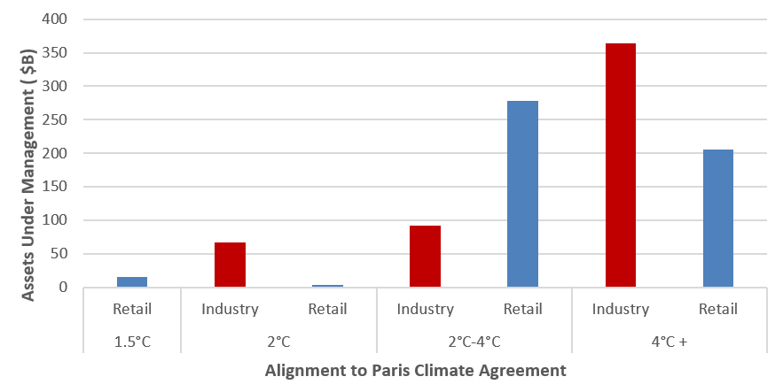 Are Australia’s Superannuation Funds Contributing to Climate Change ...