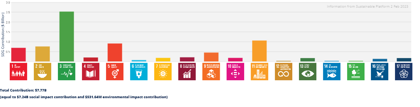 Do sustainable companies perform better? | Sustainable Platform